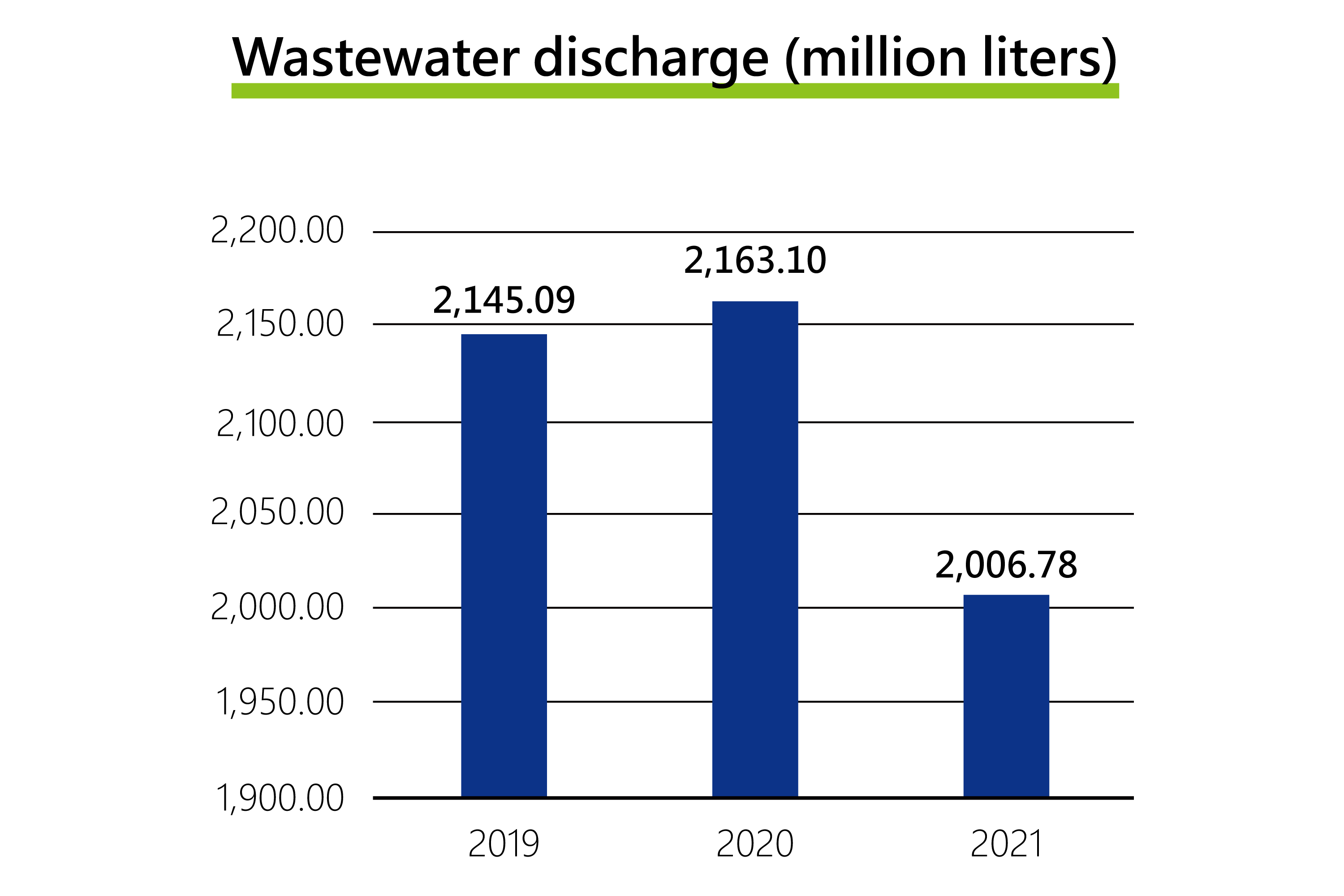 台糖永續發展(英)-Water Pollution Control